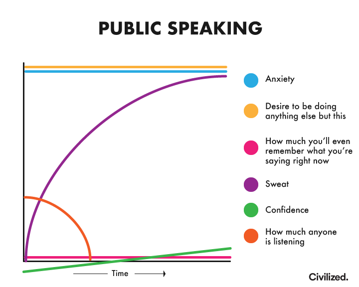 Public speaking | Scrolller