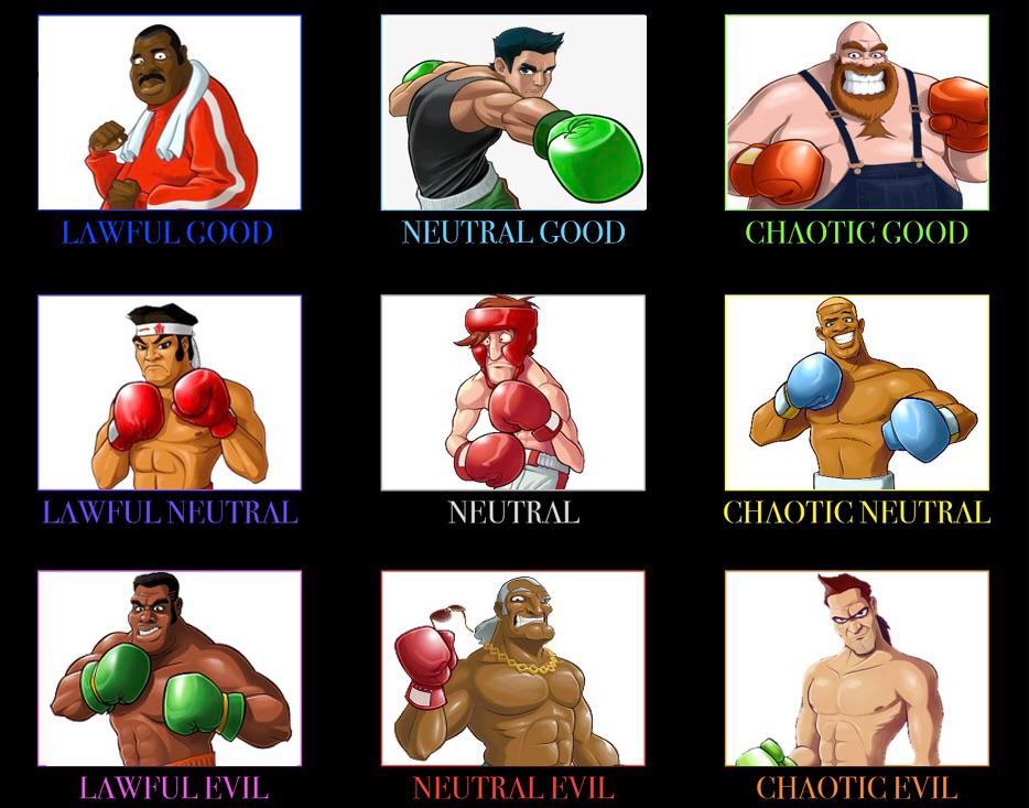 Punch Out Alignment Chart | Scrolller
