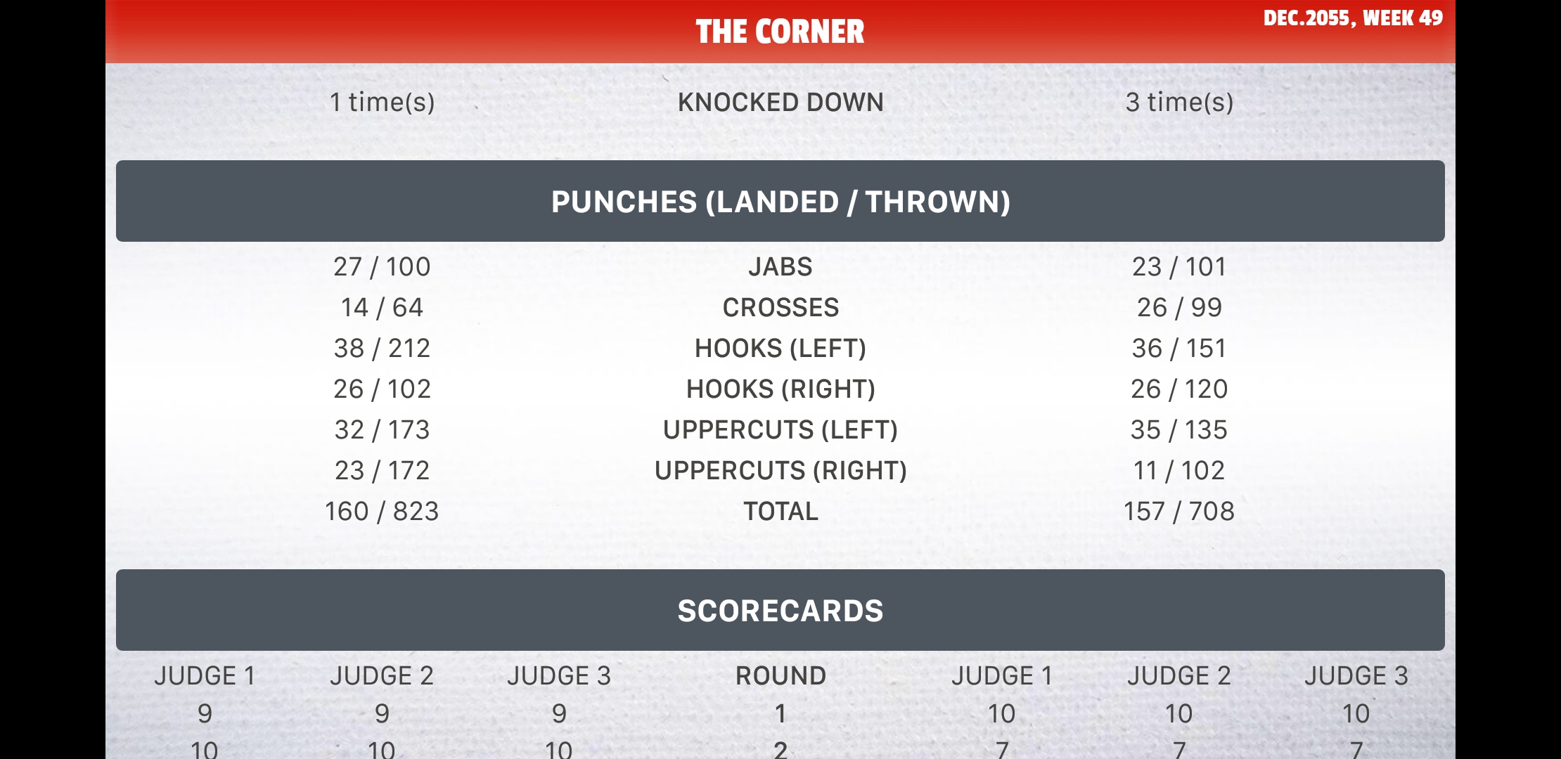 Punch stats | Scrolller