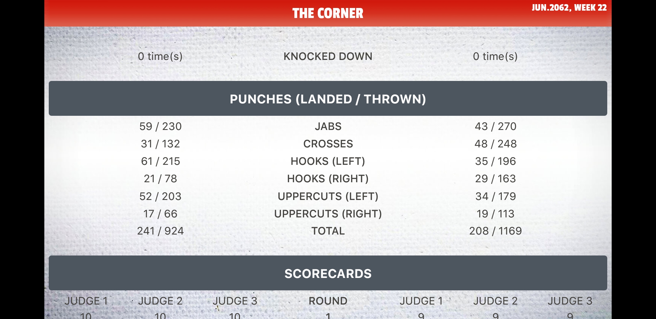 Punch stats (for future reference) | Scrolller