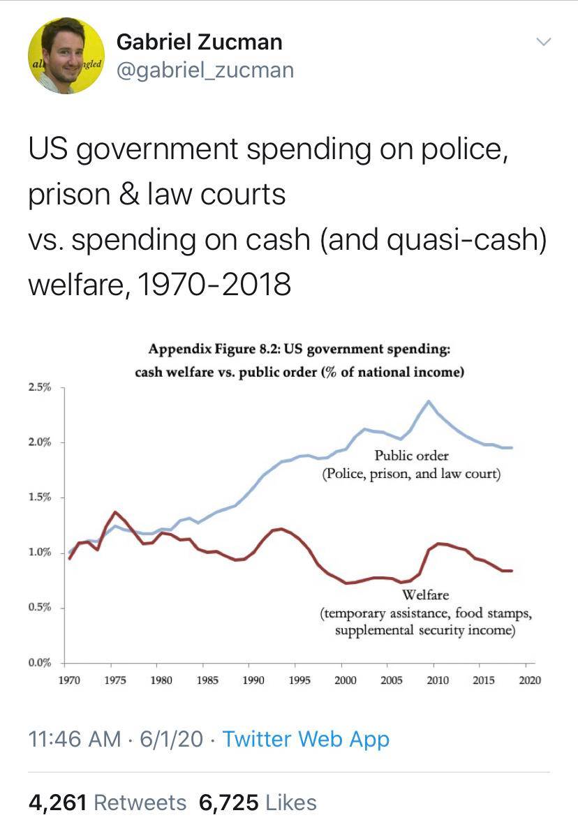 Putting things into perspective | Scrolller