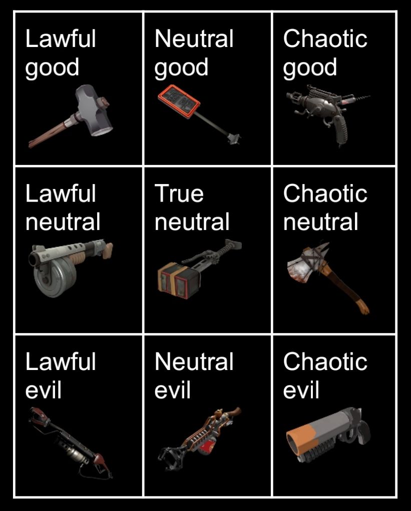 Pyro alignment chart | Scrolller