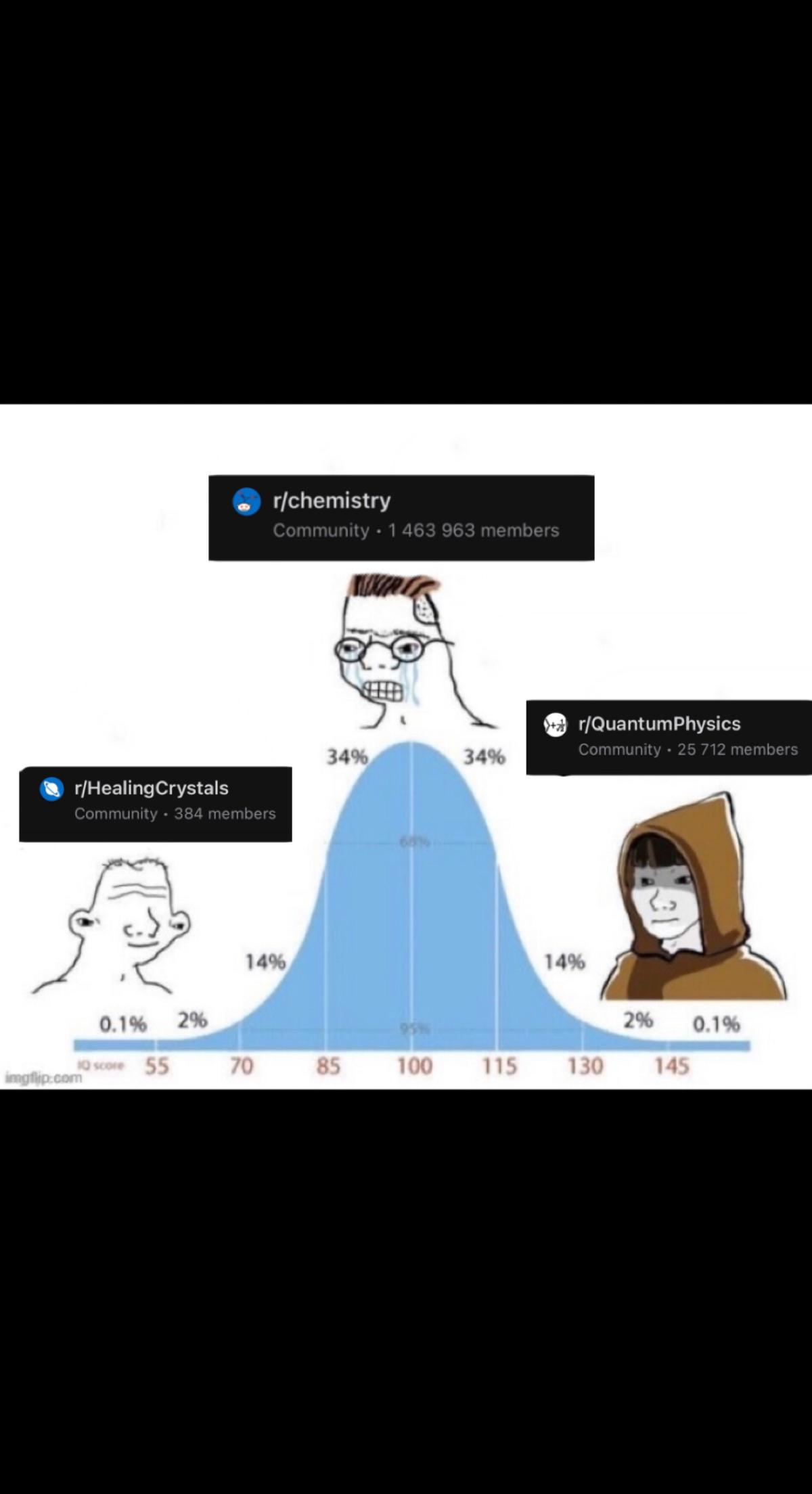 Quantum!!! | Scrolller