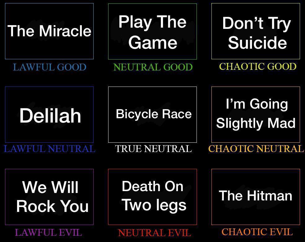 Queen songs alignment chart | Scrolller