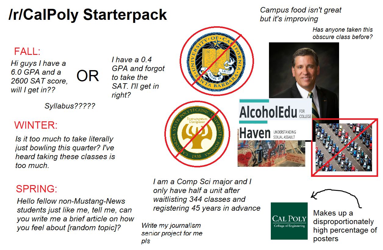 /r/CalPoly Starterpack | Scrolller