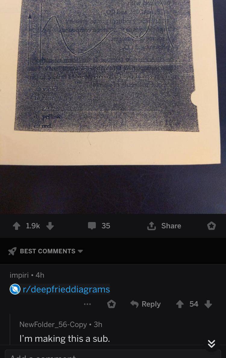 r/deepfrieddiagrams | Scrolller