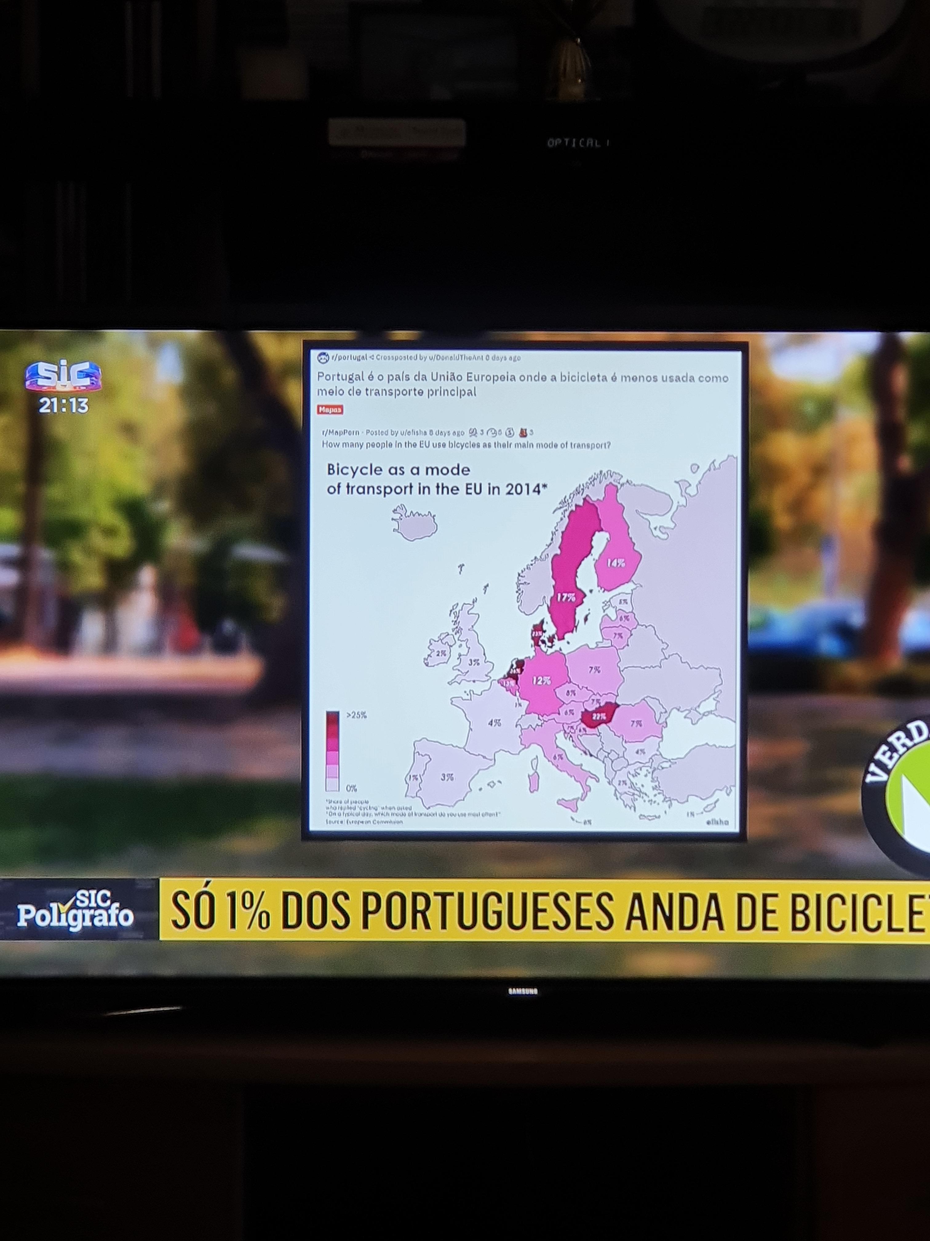 r/portugal no polígrafo SIC | Scrolller