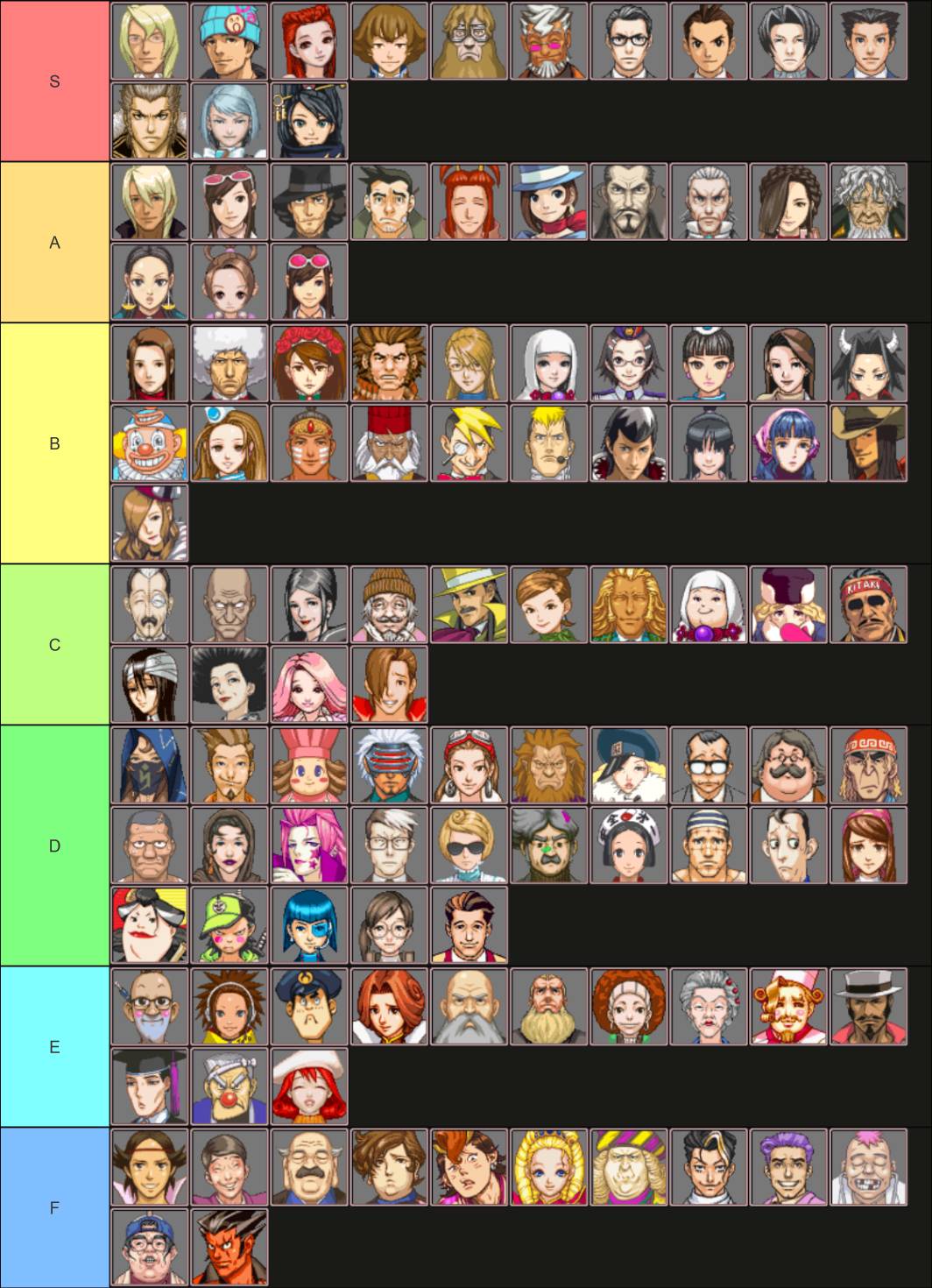 Ranking of AA characters, based on how much I like them. | Scrolller