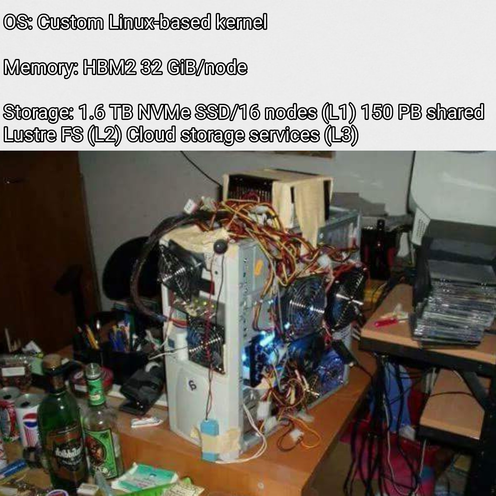 Rate my build bro | Scrolller