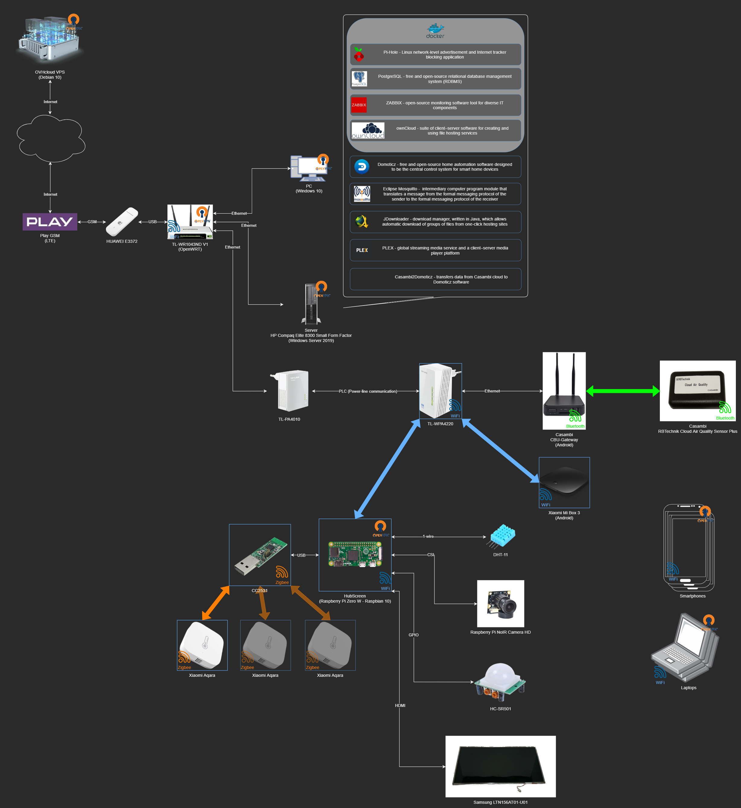 Rate My First Setup Scrolller