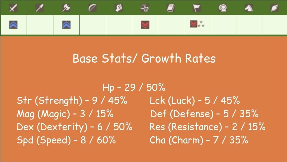 Re-upload of Hiro's stats | Scrolller