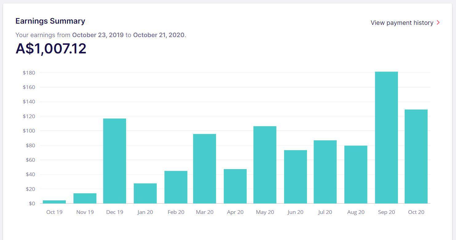 Reached another milestone today:) | Scrolller