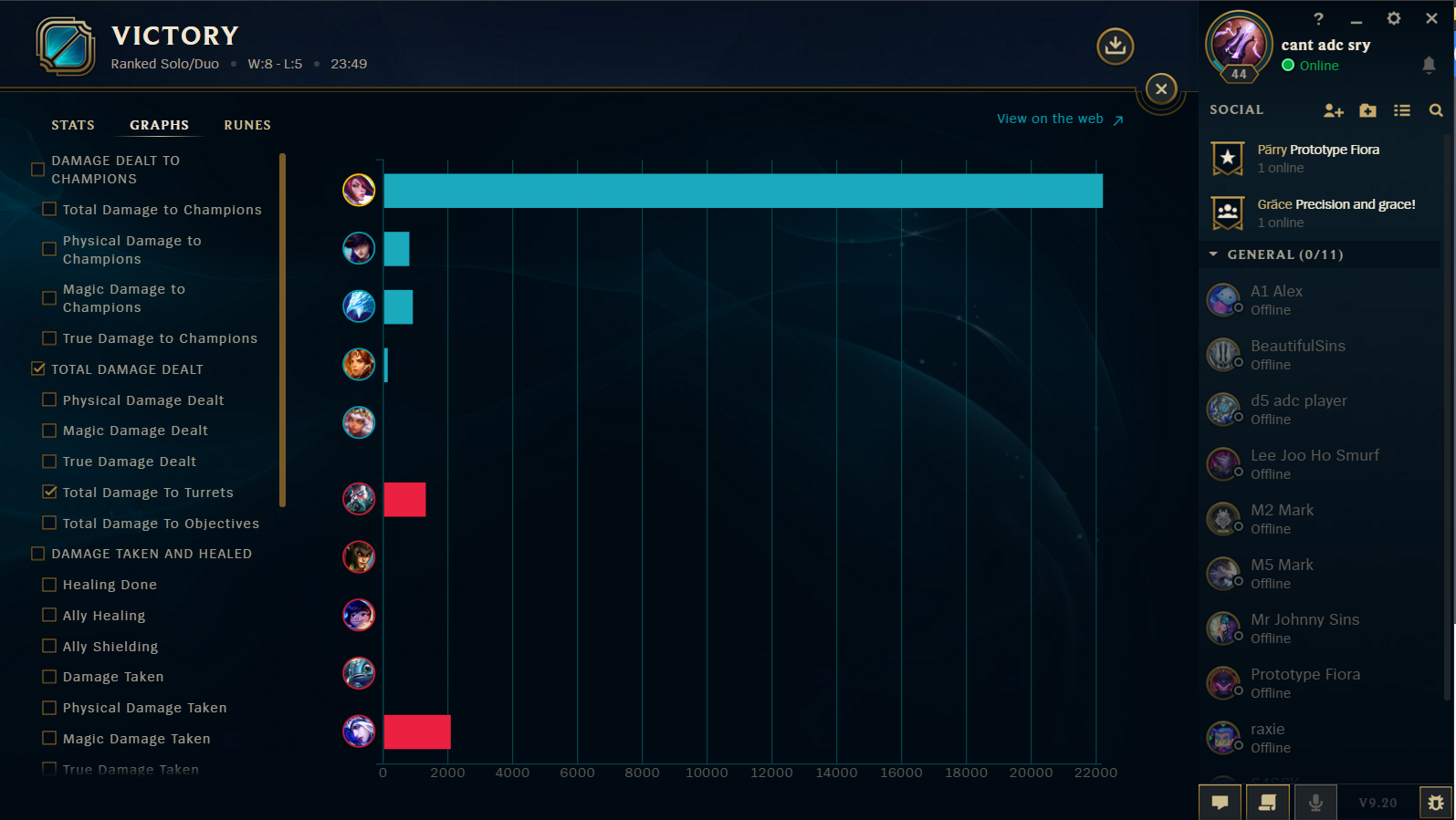 Really feeling those Fiora buffs aginast structures | Scrolller