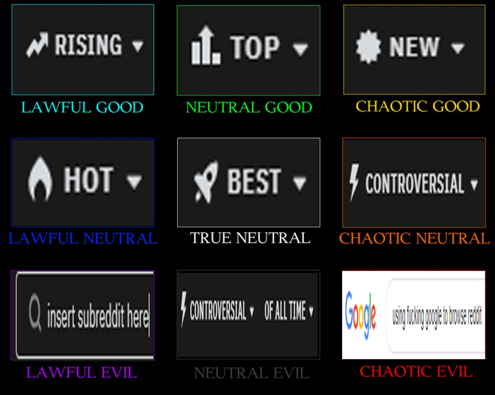 Reddit Browsing Methods Alignment Chart | Scrolller