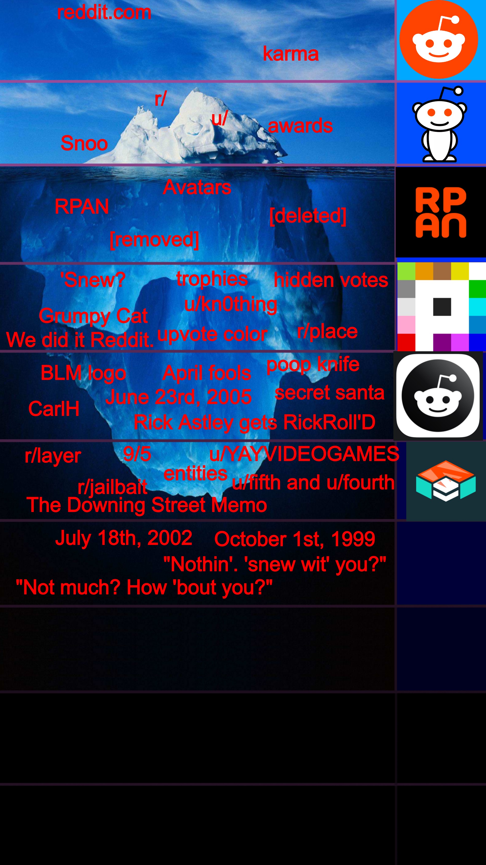 Reddit Iceberg Version 2 | Scrolller