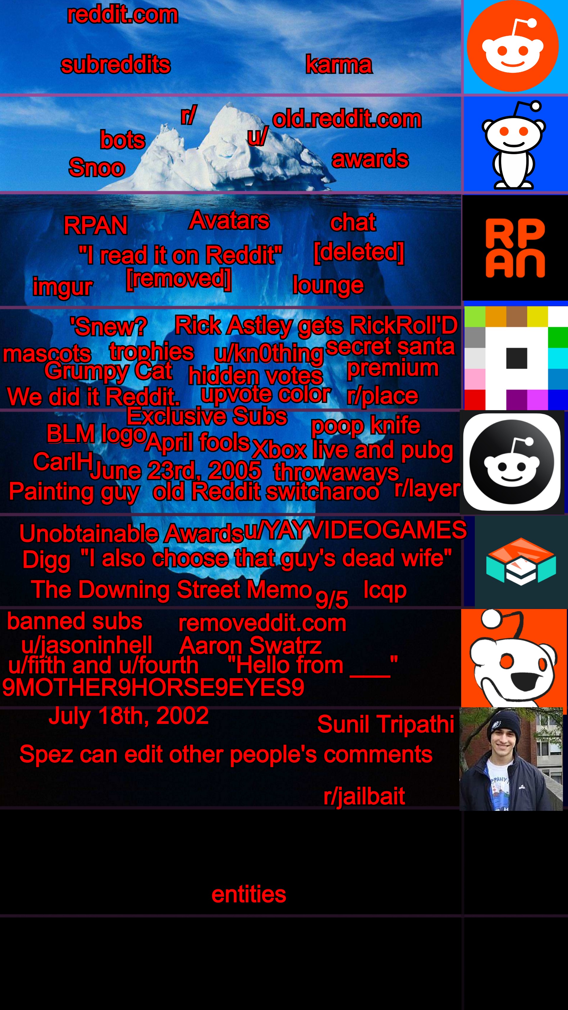 Reddit Iceberg Version 4! I made it a little easier to read. | Scrolller