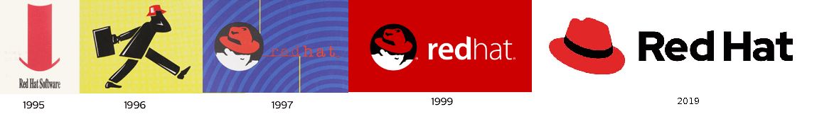 RedHat Logo Timeline | Scrolller
