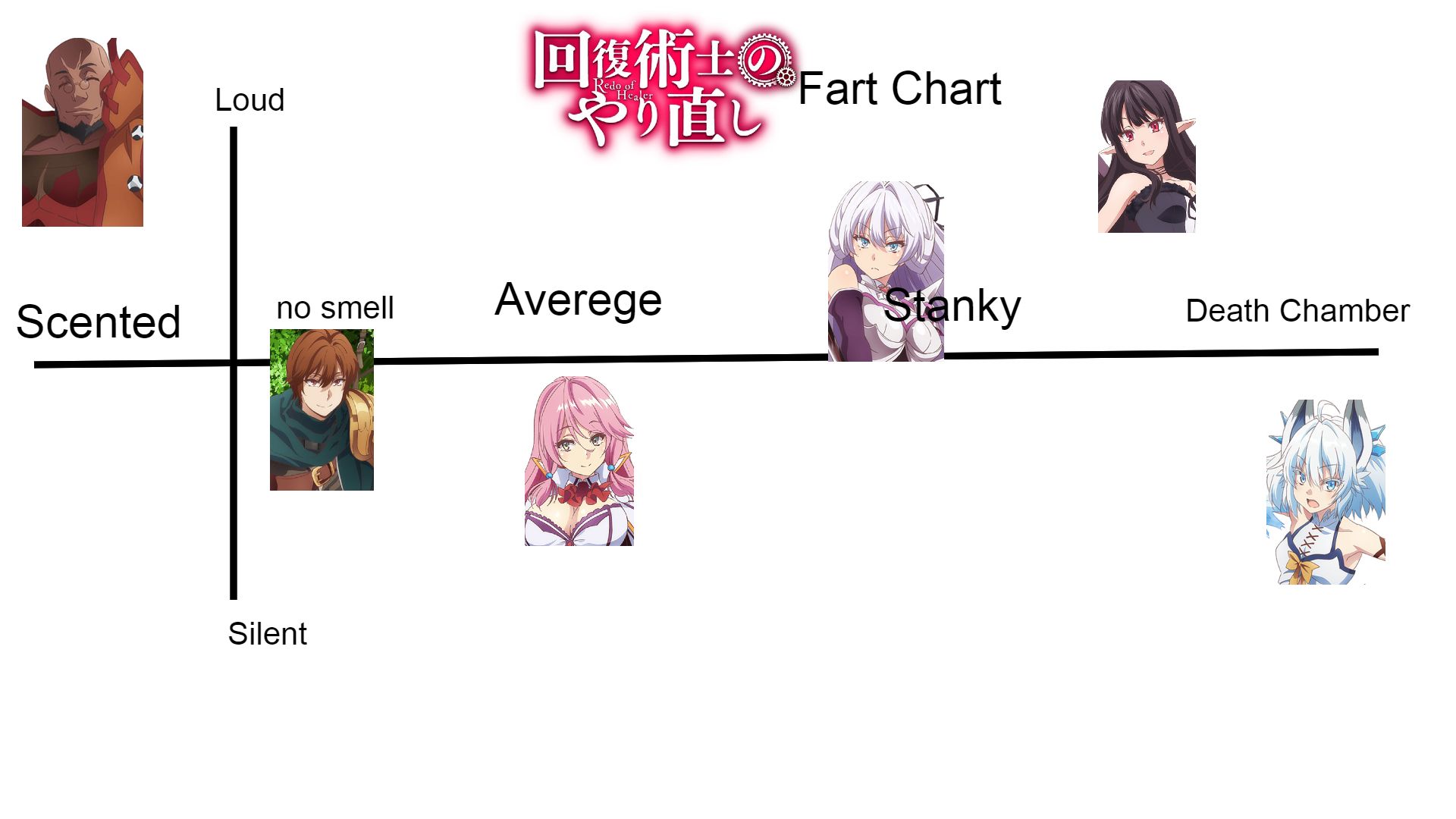 Redo Of Healer Fart Chart | Scrolller