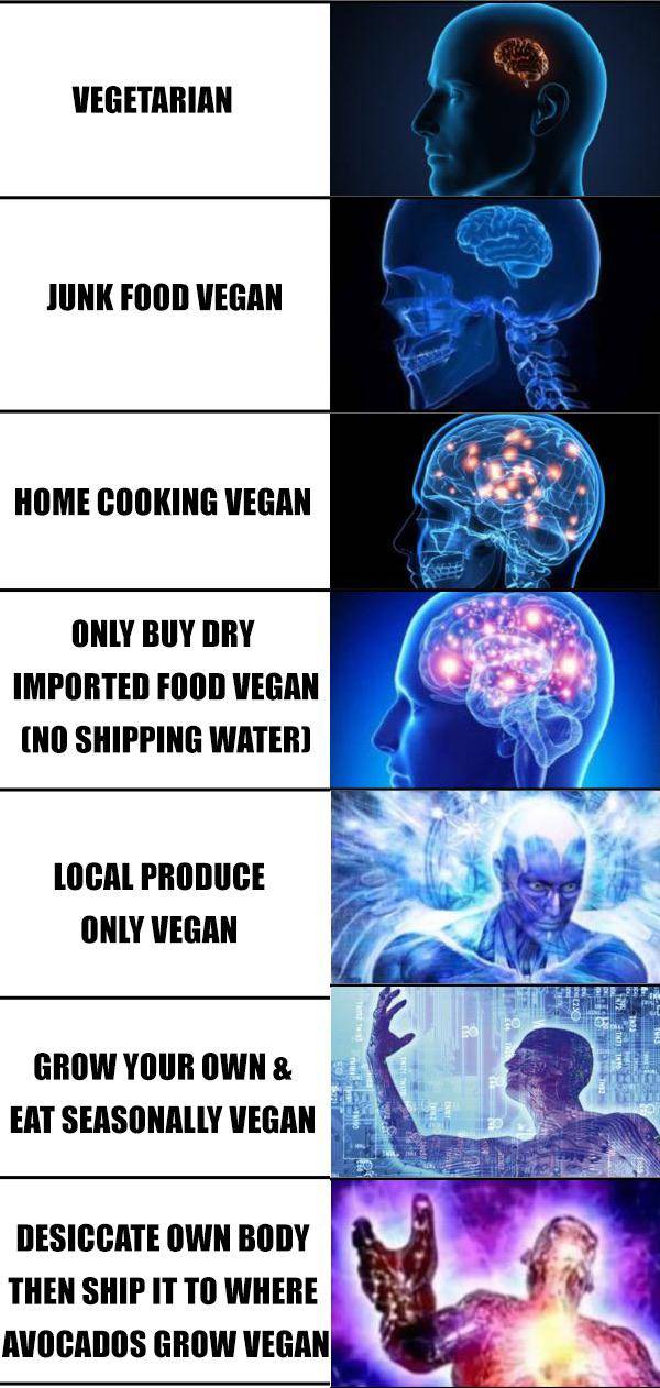 Reduce your impact! | Scrolller