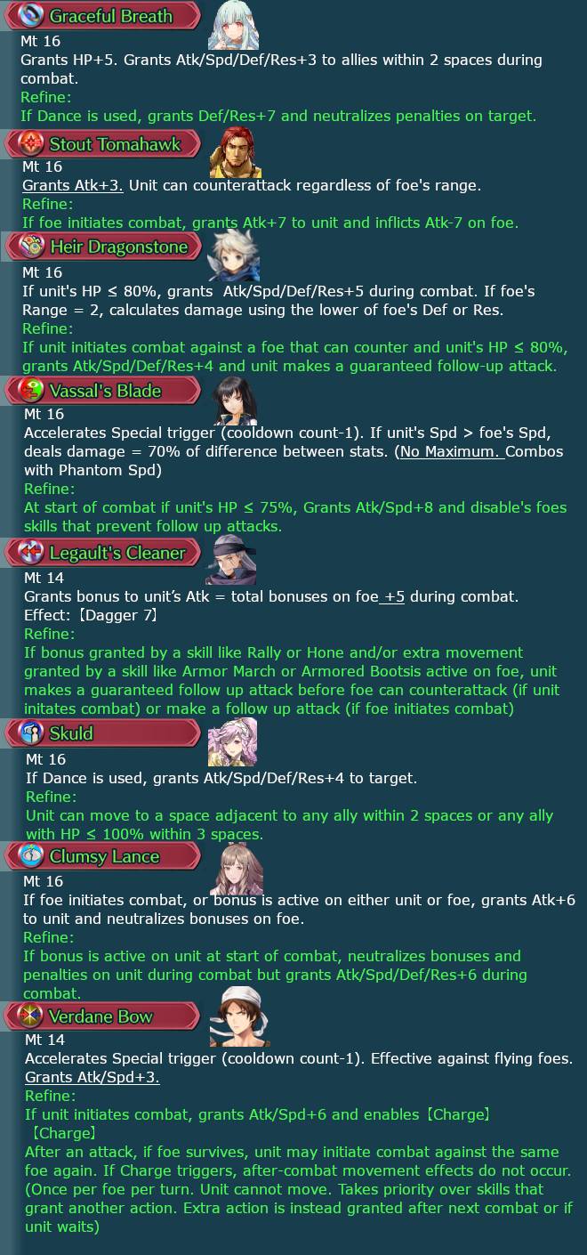 Refine Ideas: More older units | Scrolller