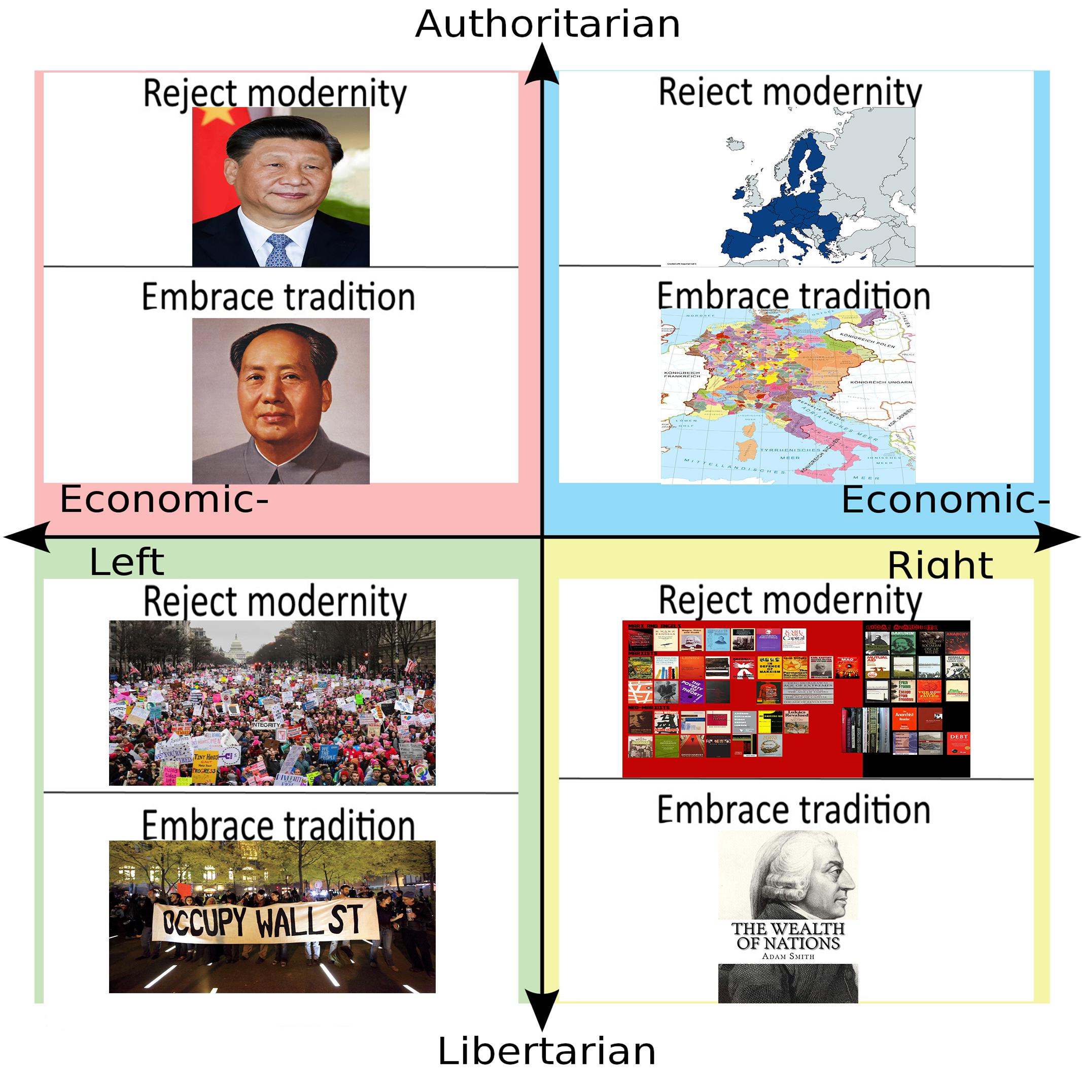 Reject Modernity | Scrolller