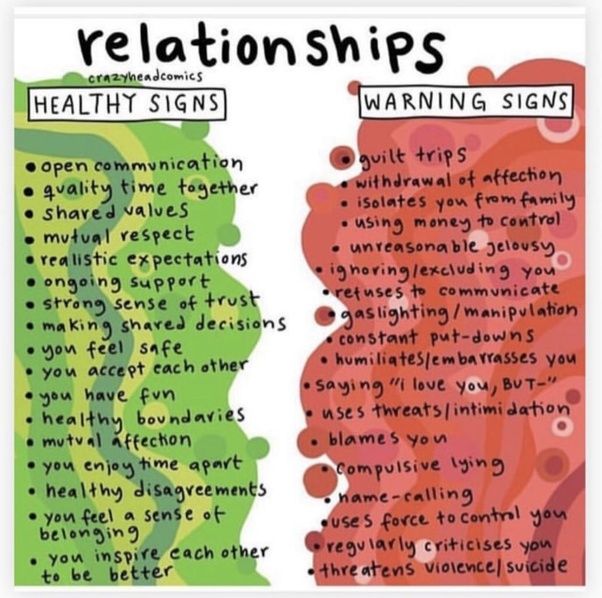 Relationships: Healthy Signs v. Warning Signs | Scrolller