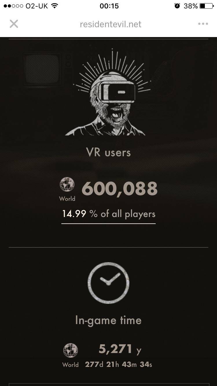 Resident Evil 7 passes 600k VR players | Scrolller