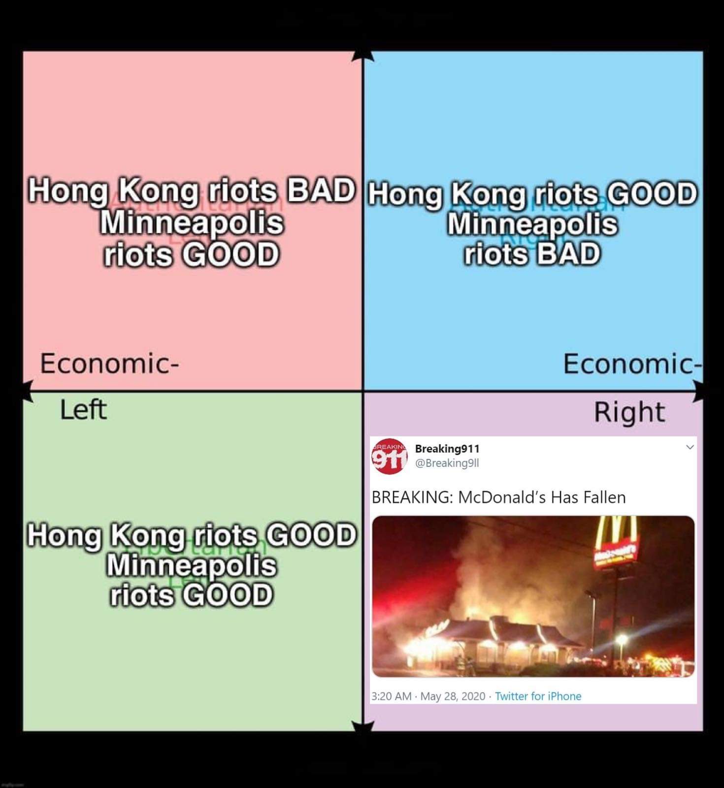 Riot compass | Scrolller