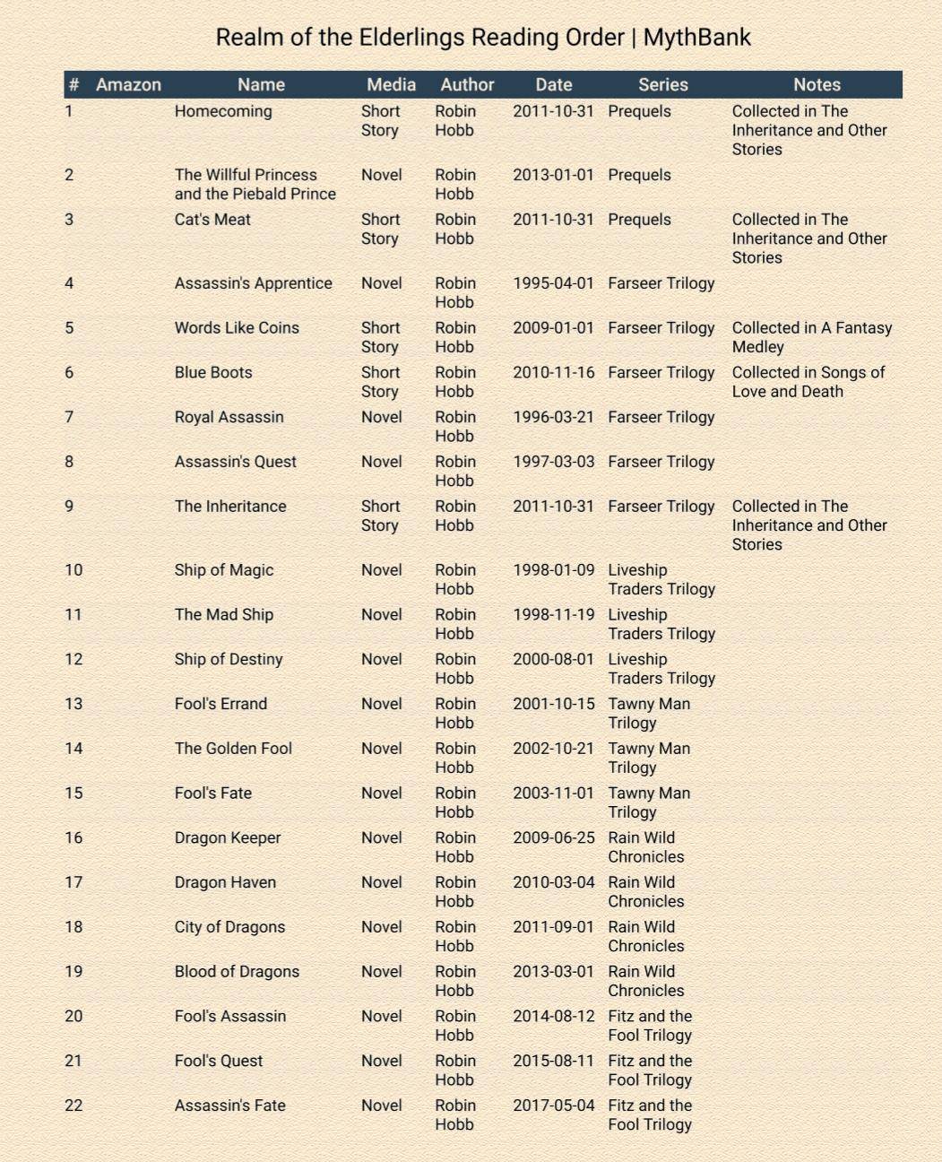 RoTE Reading Order | Scrolller