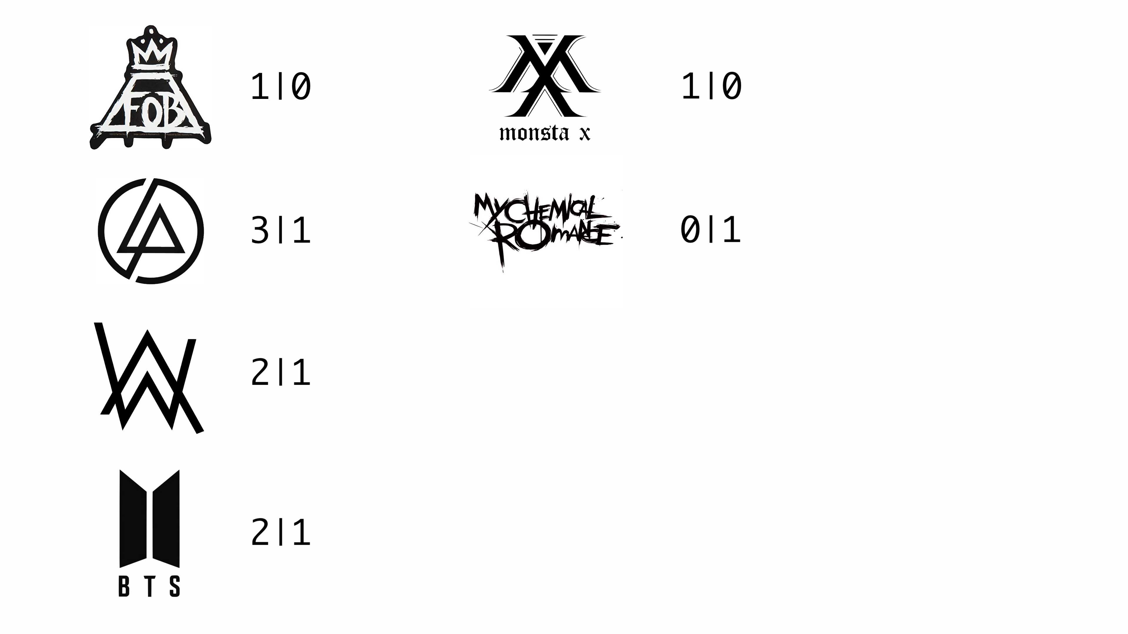 [Round 61438] What do the numbers represent? | Scrolller