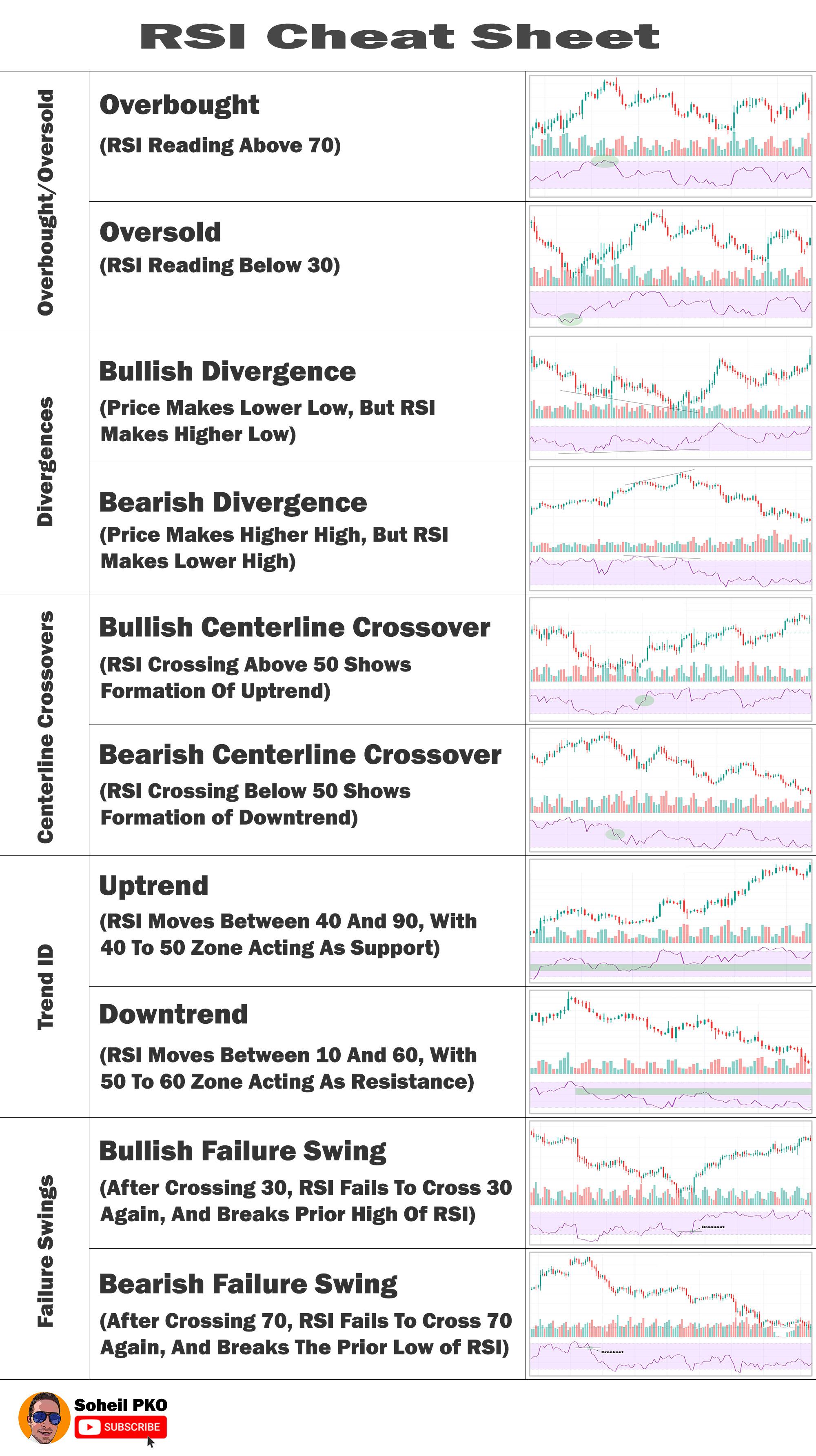 RSI Cheat Sheet | Scrolller