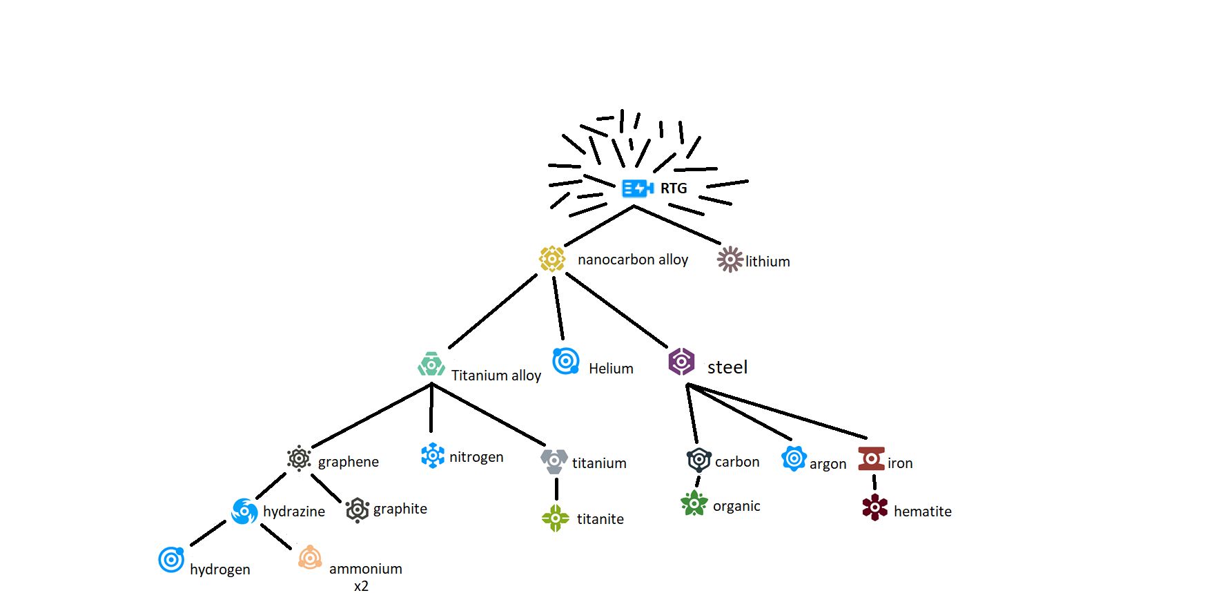RTG instructions | Scrolller