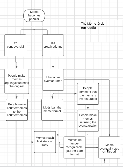 rule cycle | Scrolller