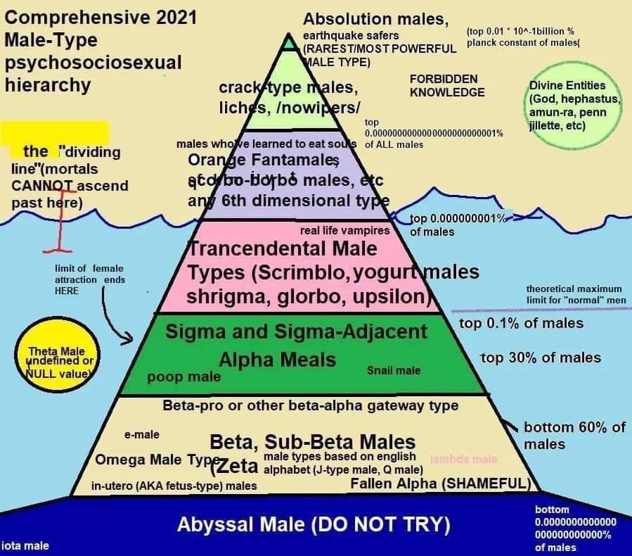 Rule hierarchy | Scrolller