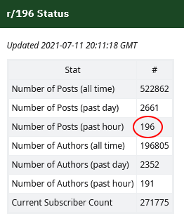 Rule Status | Scrolller