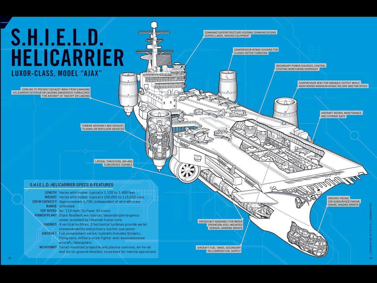 S.H.I.E.L.D. Helicarrier Luxor-Class Cutaway | Scrolller