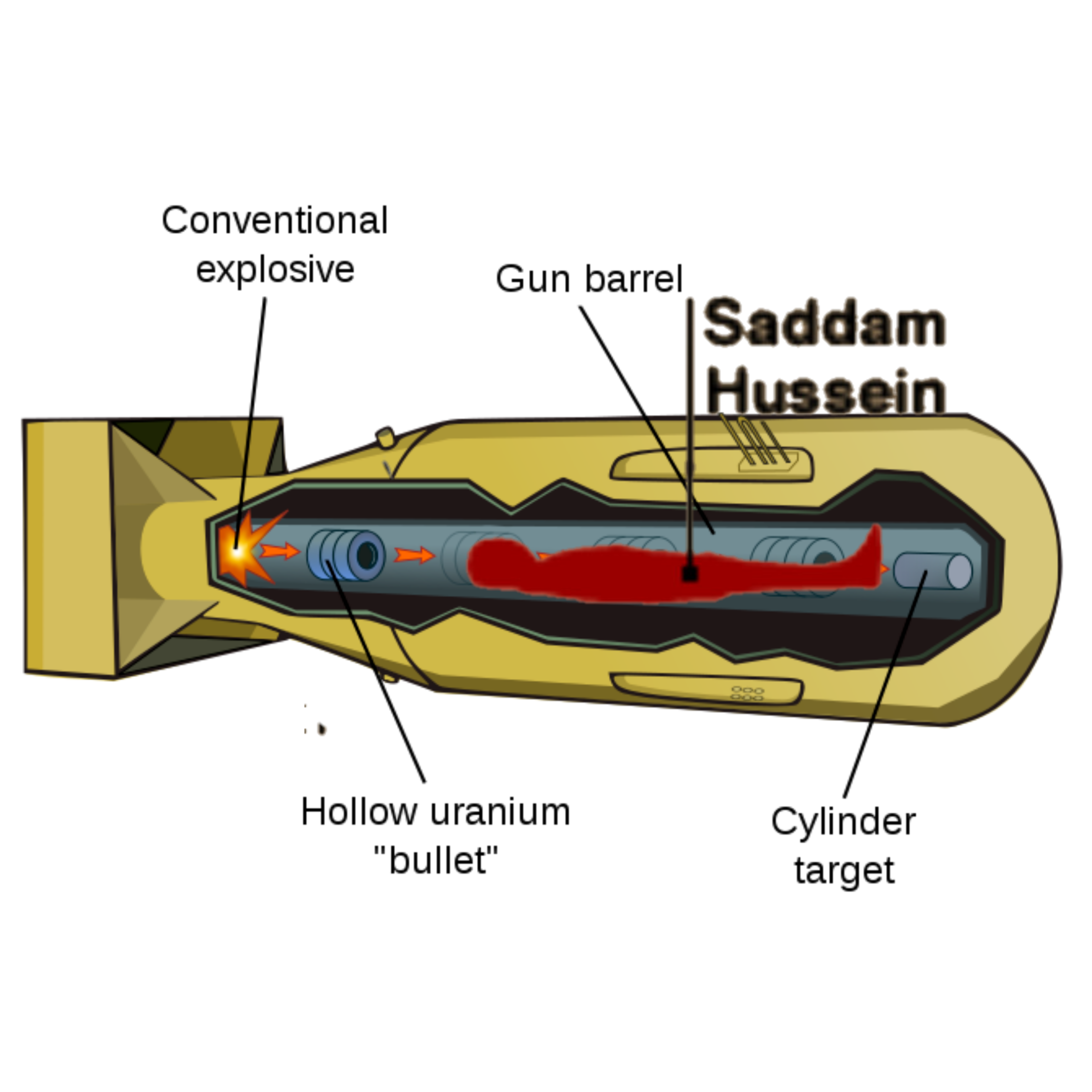 Saddam nuke | Scrolller