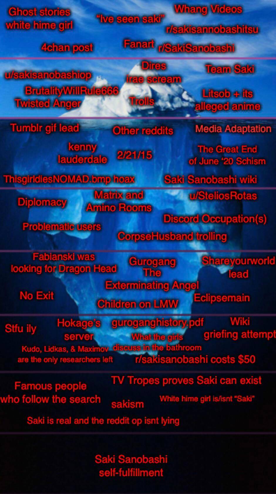 Saki Sanobashi Search Iceberg | Scrolller