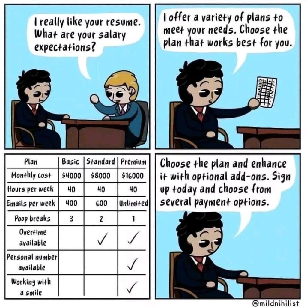 Salary packages. Noted. | Scrolller