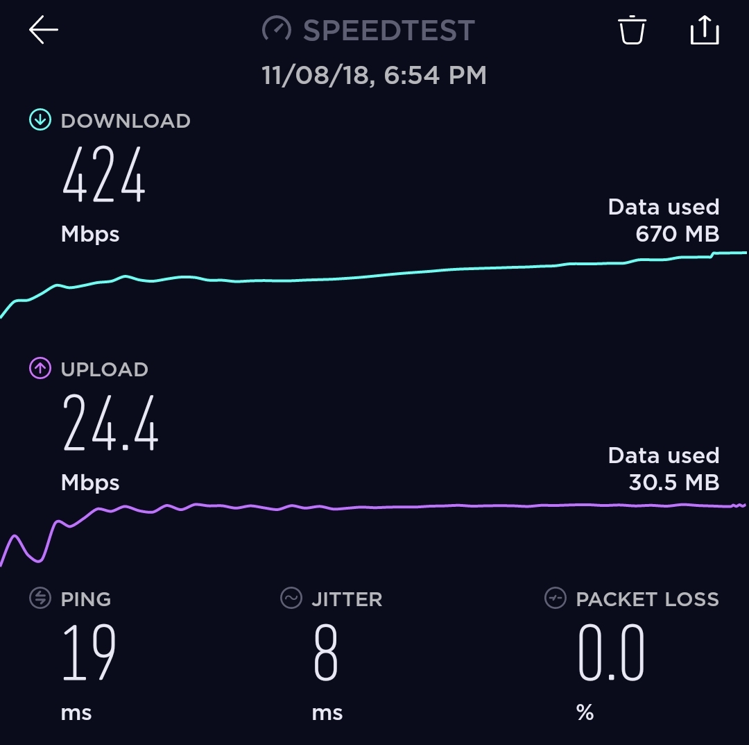 Samsung Galaxy S9+, Spectrum 5ghz wireless, Austin TX | Scrolller
