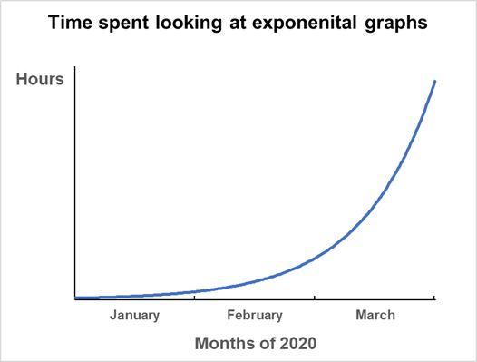 Saw this elsewhere, here's an Excel version with an actual exponential curve | Scrolller