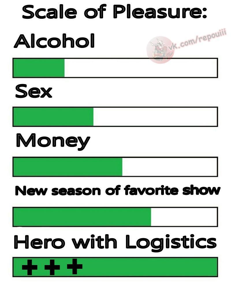 Scale of Pleasure | Scrolller