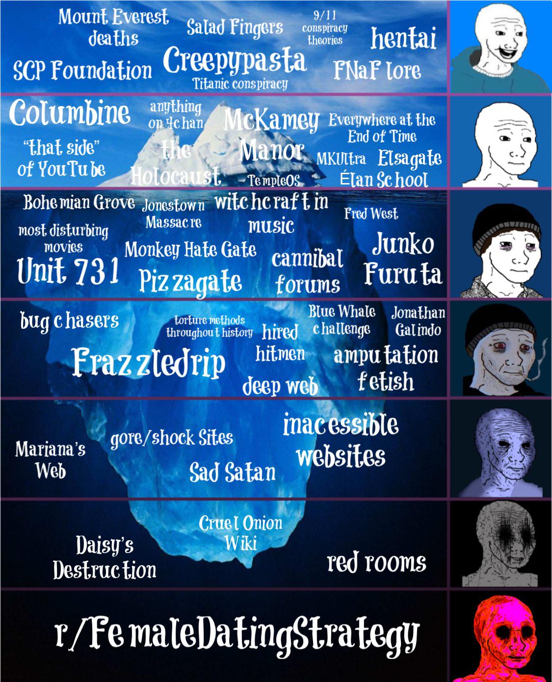 Scariest Internet Rabbit Holes Iceberg | Scrolller