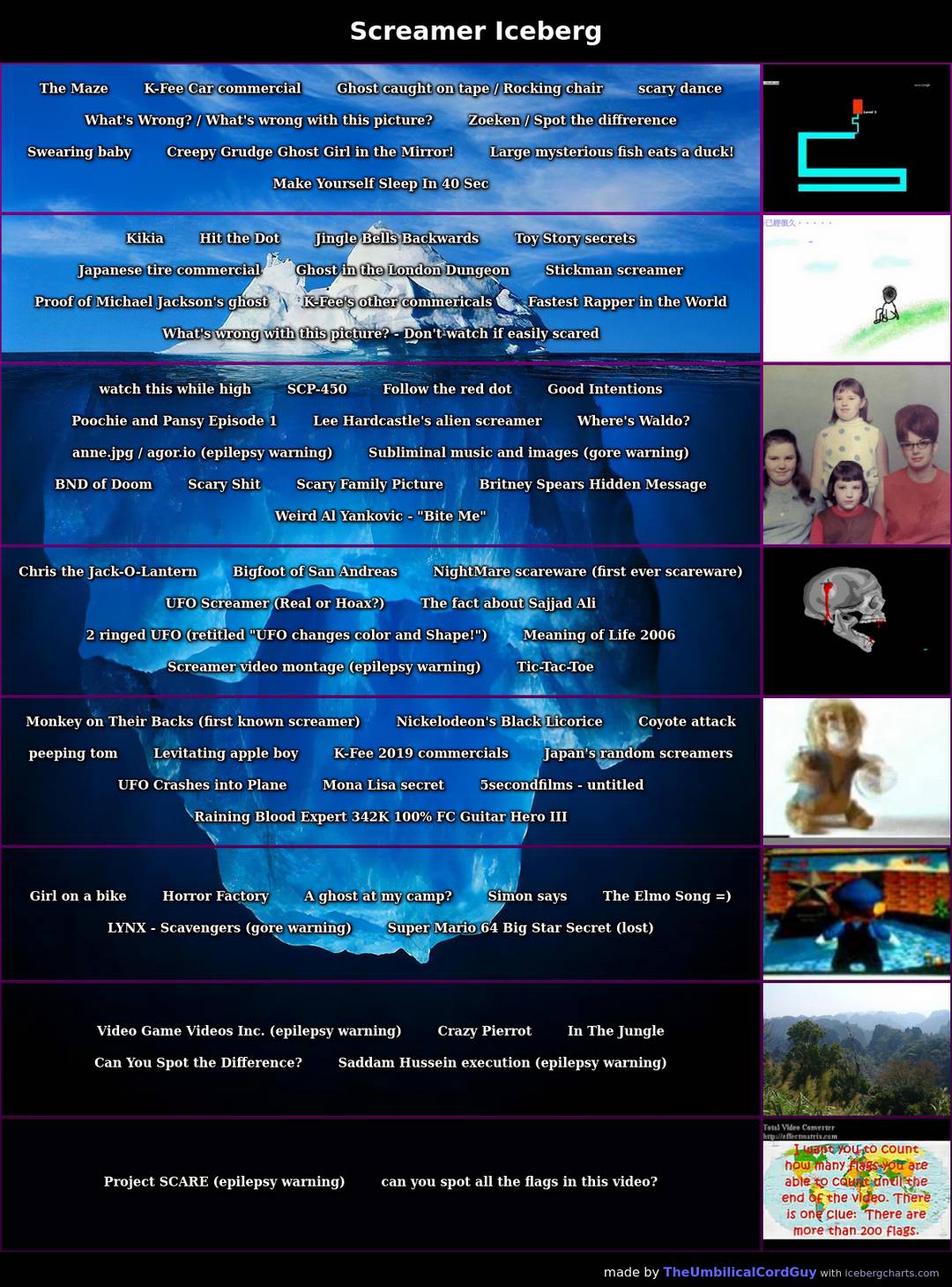 Screamer Iceberg | Scrolller