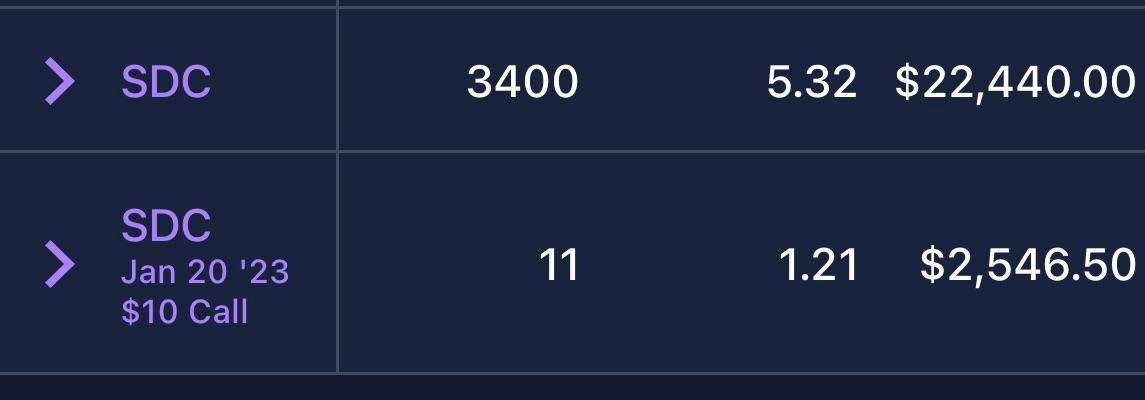 $SDC 25k yolo | Scrolller