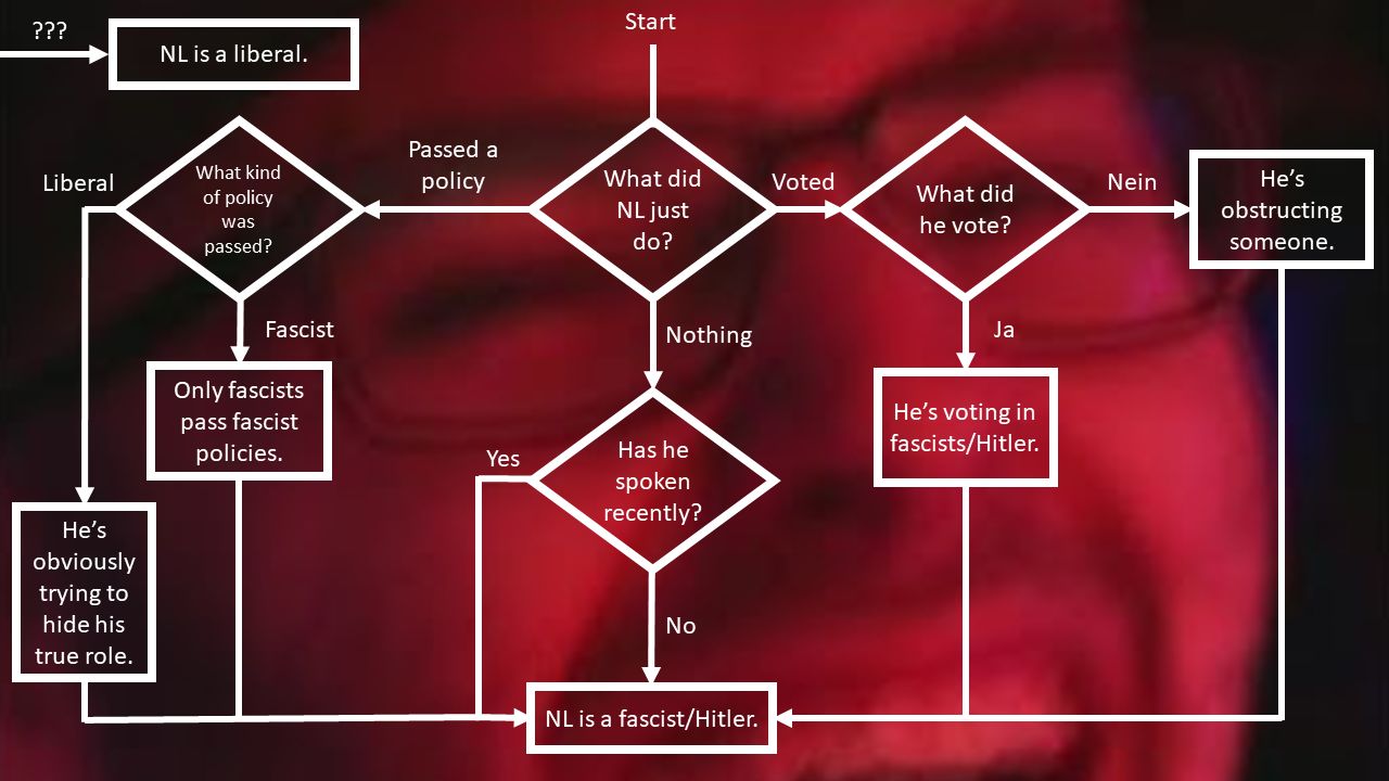 Secret Badman Flowchart | Scrolller