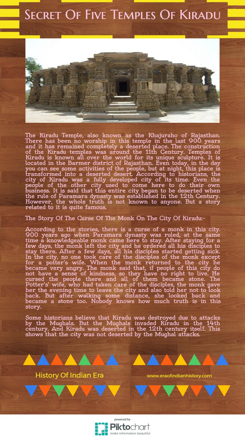 Secret Of Five Temples Of Kiradu | Scrolller