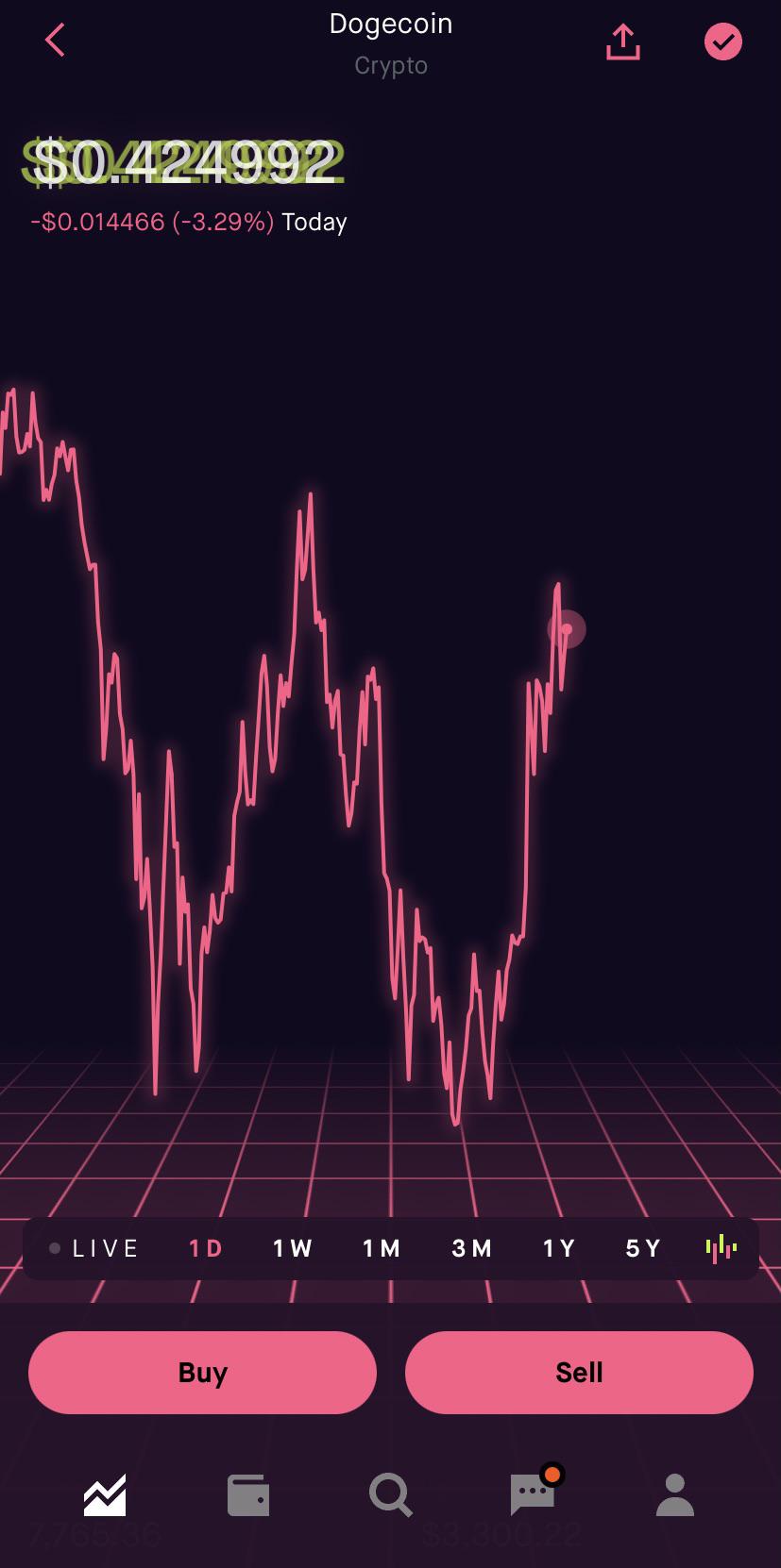 Seeing a good signal on today’s chart - its what the experts call the “big naturals” formation ...