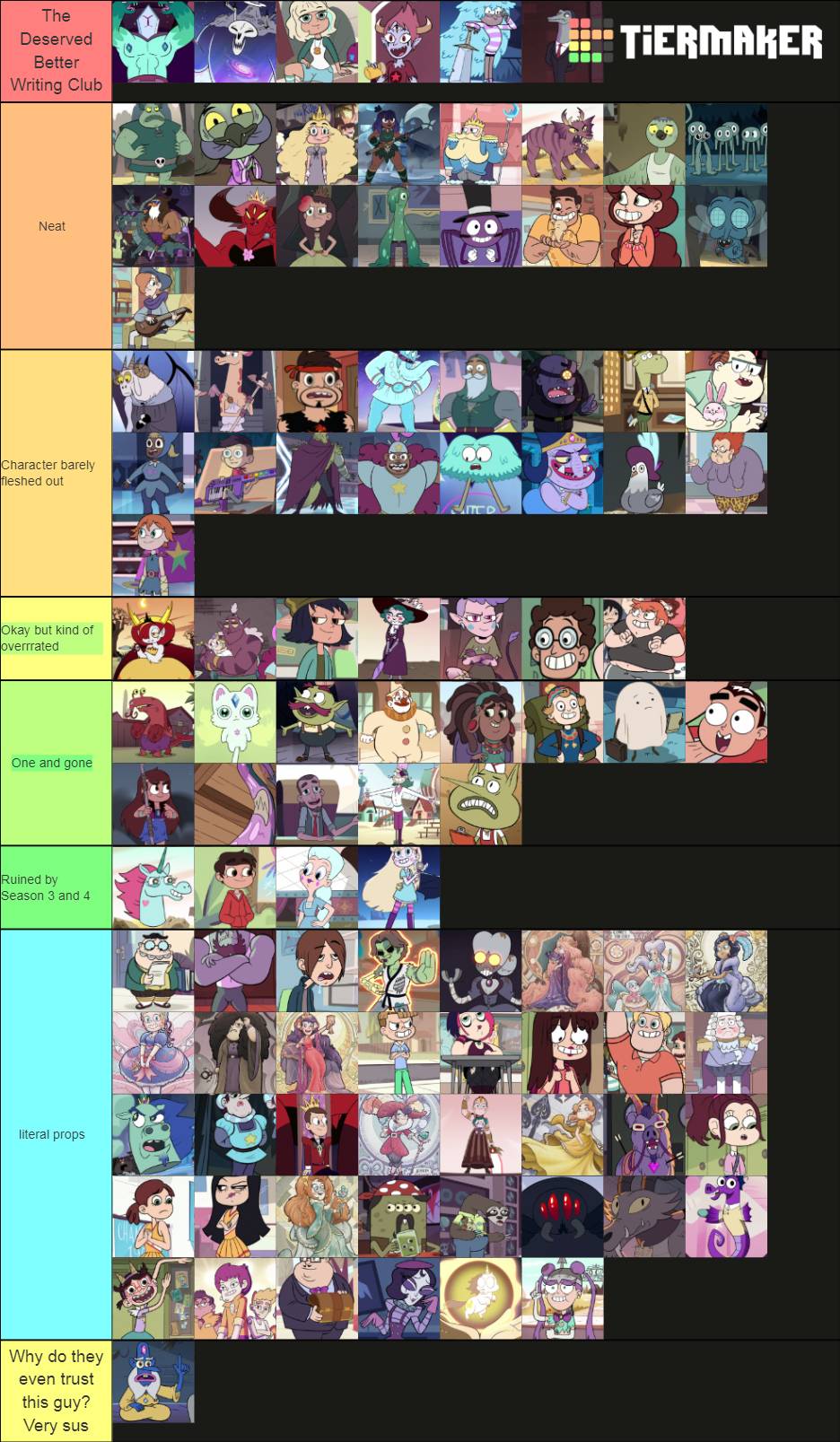 Seen a couple tier lists so here's my (possibly controversial) take | Scrolller