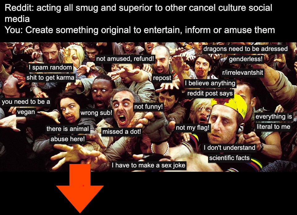 Self-reflection time my fellow redditors | Scrolller